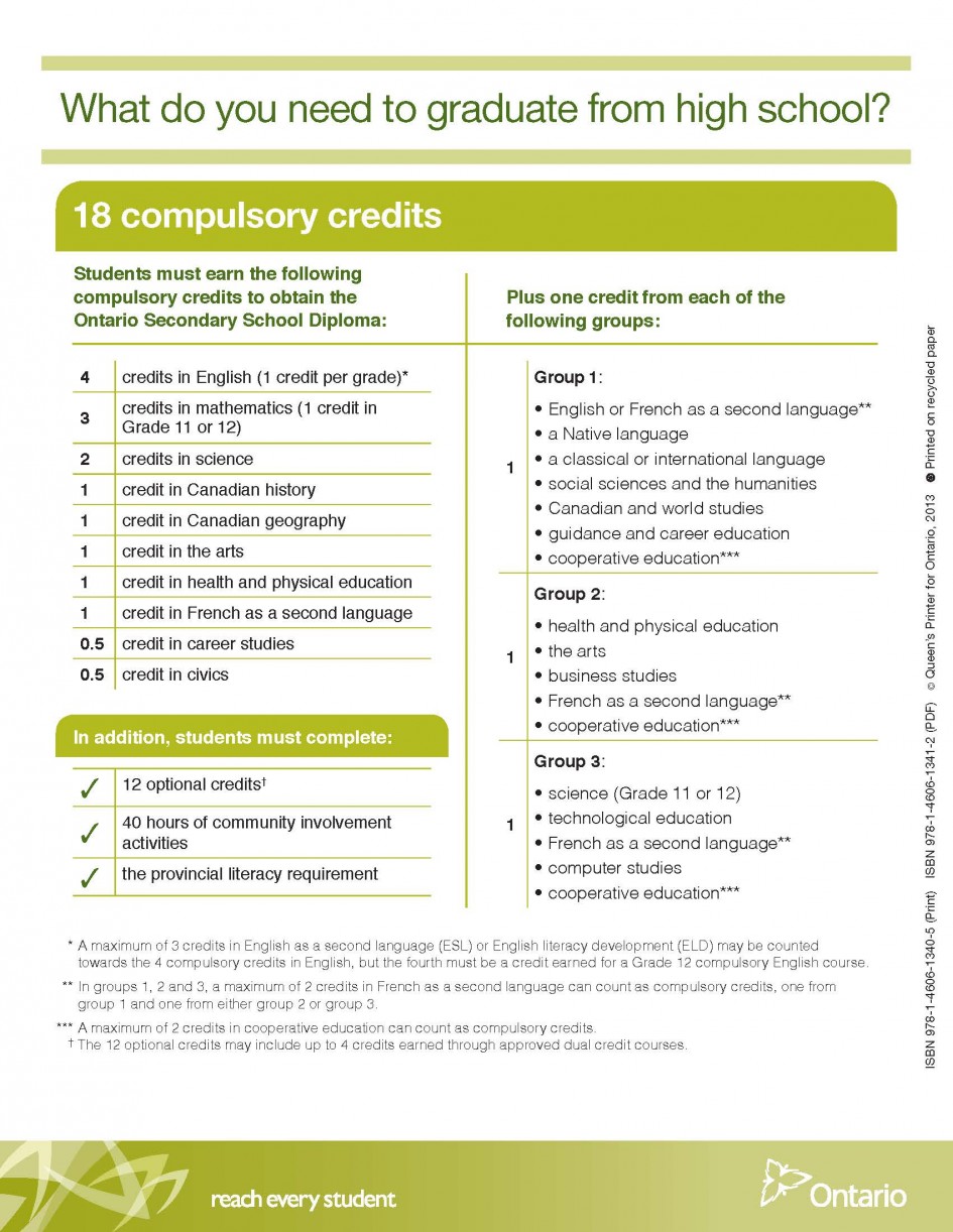 Ontario Secondary School Diploma requirements (Waterloo Collegiate ...